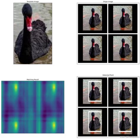 Opencv Python快速入门（十四）：模板匹配51cto博客python 模板匹配