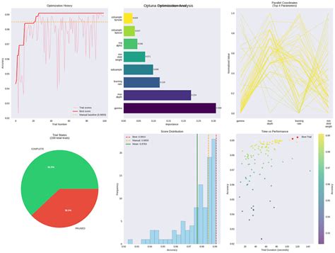 Optuna The Hyperparameter Optimization Framework That Saved My Machine