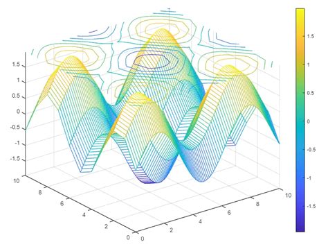 MATLAB 绘制颜色图 迹忆客