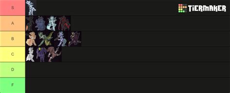 Gunsaw Characters Tier List Community Rankings Tiermaker