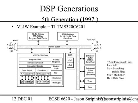 DSP Architecture PPT Operating Systems Computer Software And Applications