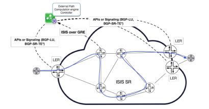 MPLS Segment Routing Solutions And Applications Arista