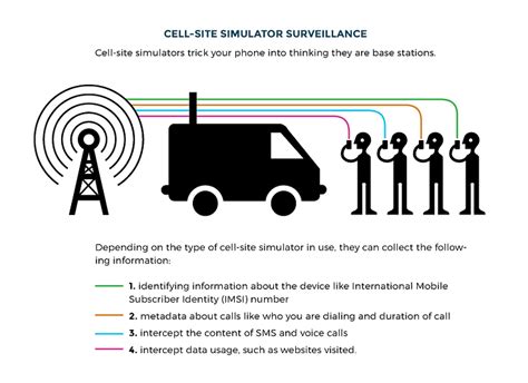 Software Defined Radio Part 06 Building A Cellphone Imsi Catcher