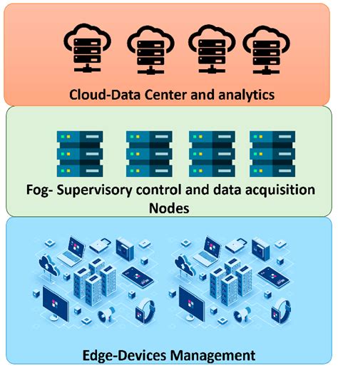 Predictive Maintenance Analytics From The Edge To Cloud Download