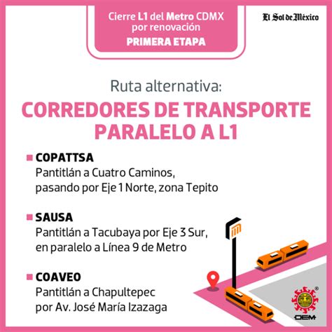 Estas Son Las Alternativas De Transporte Ante El Cierre De La Línea 1