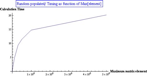 Algorithm Find All Possible Row Wise Sums In A 2d Array Stack Overflow