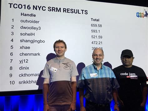 Computer Programming Contests