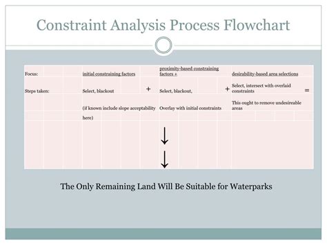 Ppt Constraint Analysis In Gis Powerpoint Presentation Free Download