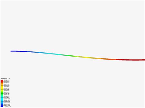 Static Analysis Steel Plate By Purpatri Simscale