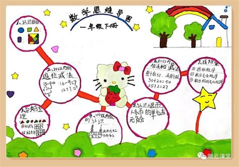 人教版一年级数学思维导图 人教版一年级数学思维导图图片大全 图片 网专笔记