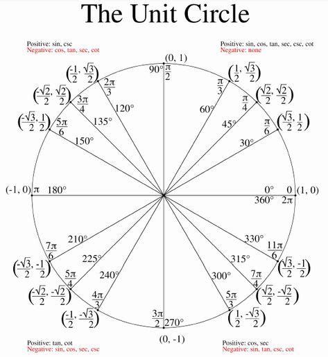 Number Classification Poster