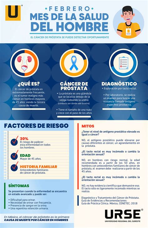 Febrero Mes De La Salud Del Hombre Universidad Regional Del Sureste