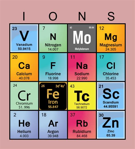 Periodic Table Bingo Card