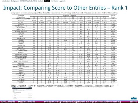 Evolutionary Optimization Algorithms And Large Scale Machine Learning Pdf Genetics Science