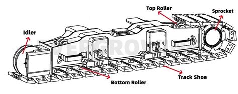 What Is A Crawler Crane Undercarriage What Does It Consist Of