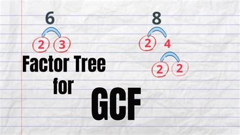 Factor Tree