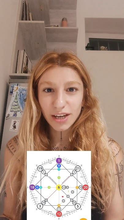 💫ბედის მატრიცა💫 Youtube