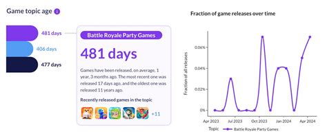 Ultimate Video Game Trends Research Tools Guide For Your Next Hit Game 2024 Ludo Ai