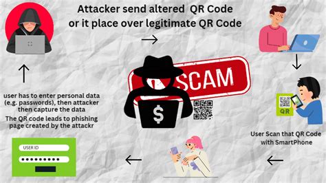 Beware Of Qr Code Scams How Scammers Are Using Qr Codes To Steal Your