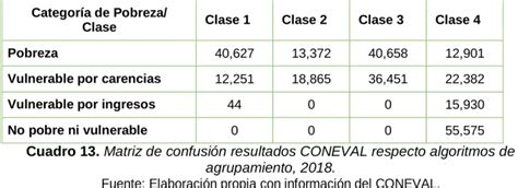 Agrupamiento Clustering Parte 2 Una Clasificación Alternativa De