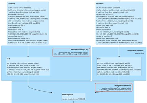 deep dive into handling apache spark data skew chengzhi zhao