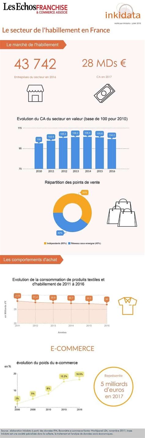 Marché De Lhabillement 2025 Marché Du Vêtement En 2023 Rxxwmj