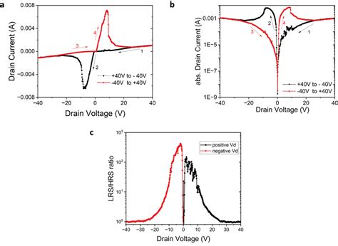 Mixed‐halide Perovskite Memristors With Gate‐tunable Functions