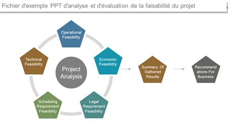 Faire Votre Analyse De Projets Avec Le Ppa Se Réaliser Micro