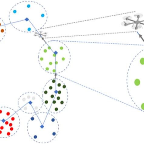 Uav Ground Wsn Organization Considering Sparse And Dense Distribution Download Scientific