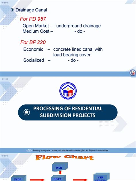 Hlurb Part 4 Pdf
