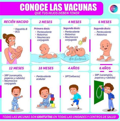 Vacunas De Los Hijos YUDOC ORG UDocz
