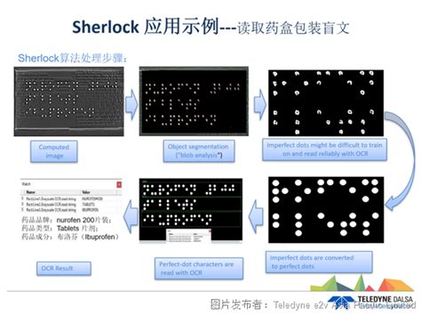 3D视觉 AI如何打破药盒盲文OCR读取难题