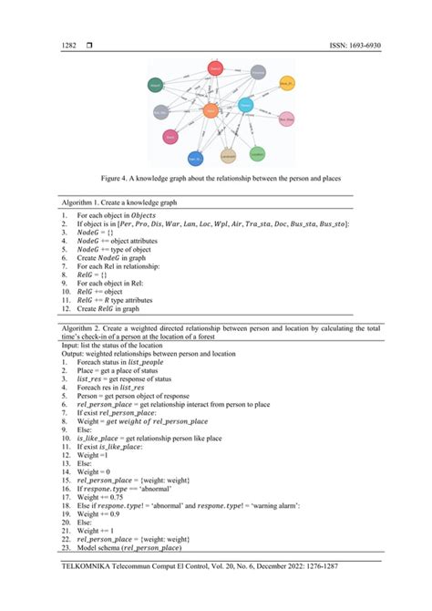 A Proposal Model Using Deep Learning Model Integrated With Knowledge Graph For Monitoring Human