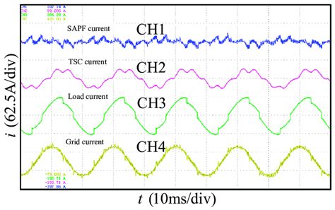 Experimental Waveforms Of Hybrid System Ch1 Sapf Current Ch2 Tsc