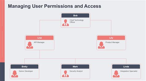 Top 10 Api Powerpoint Presentation Templates In 2025
