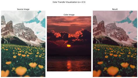 Reinhard Color Transfer · Pypi