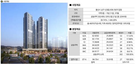 울산대공원 한신더휴