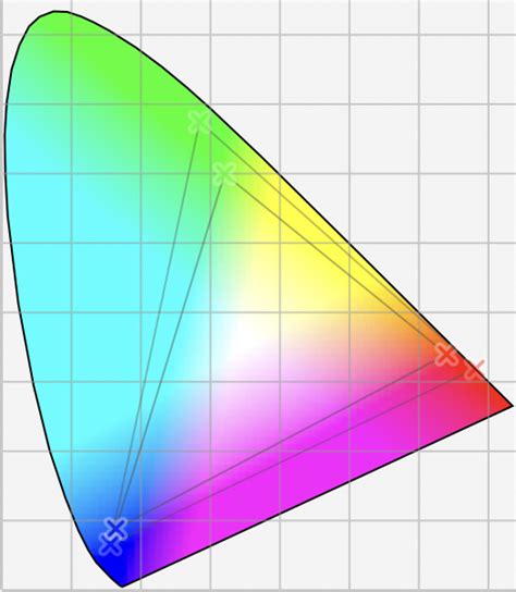 Wrong Factory Display Callibration For Macbook Pro 2016 15 Ask Different