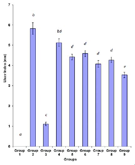 Effects Of Graded Doses Of The Aqueous Extract Chloroform And Ethanol