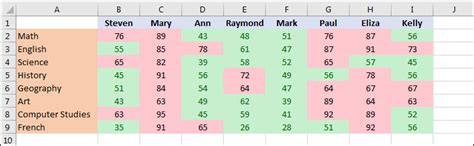 Microsoft Excel Tutorials More On Conditonal Formatting