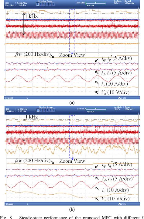 Figure 8 From Weighting Factor Less Model Predictive Control With Multiobjectives For Three