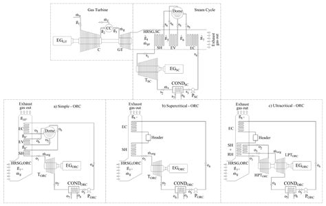Energies Free Full Text Thermodynamic Optimization Of Trigeneration