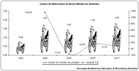 Marketing política economia e comportamento Mercado de Motocicletas e Ficha da líder de