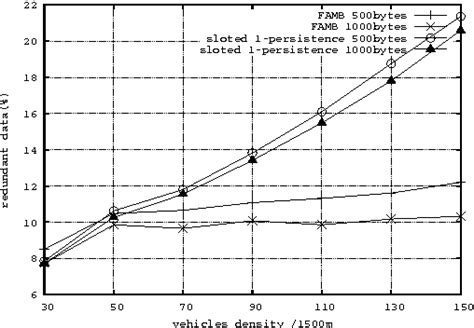 figure 1 from a forwarding acknowledgement based multi hop broadcast