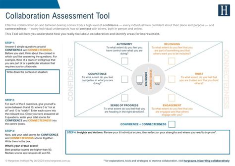 Working Collaboratively The Hargraves Collaboration Model