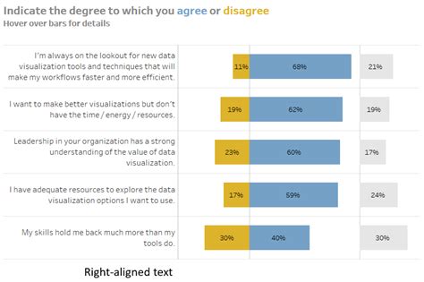 DONT Center Right Align Or Justify Text On A Dashboard Data Revelations