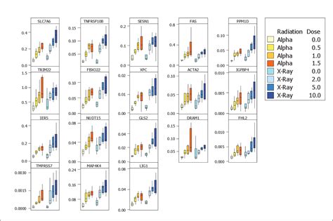 [pdf] Biomarkers Of Alpha Particle Radiation Exposure Semantic Scholar