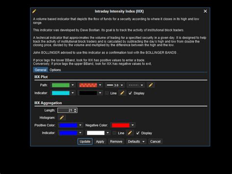 Intraday Intensity Index Trading Indicators Motivewave