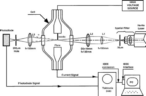 Experimental Arrangement Using A Probe Beam Deflection Technique Download Scientific Diagram
