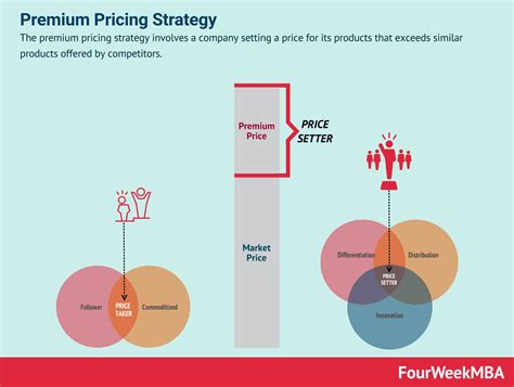 What Is Price Sensitivity Price Sensitivity In A Nutshell Fourweekmba